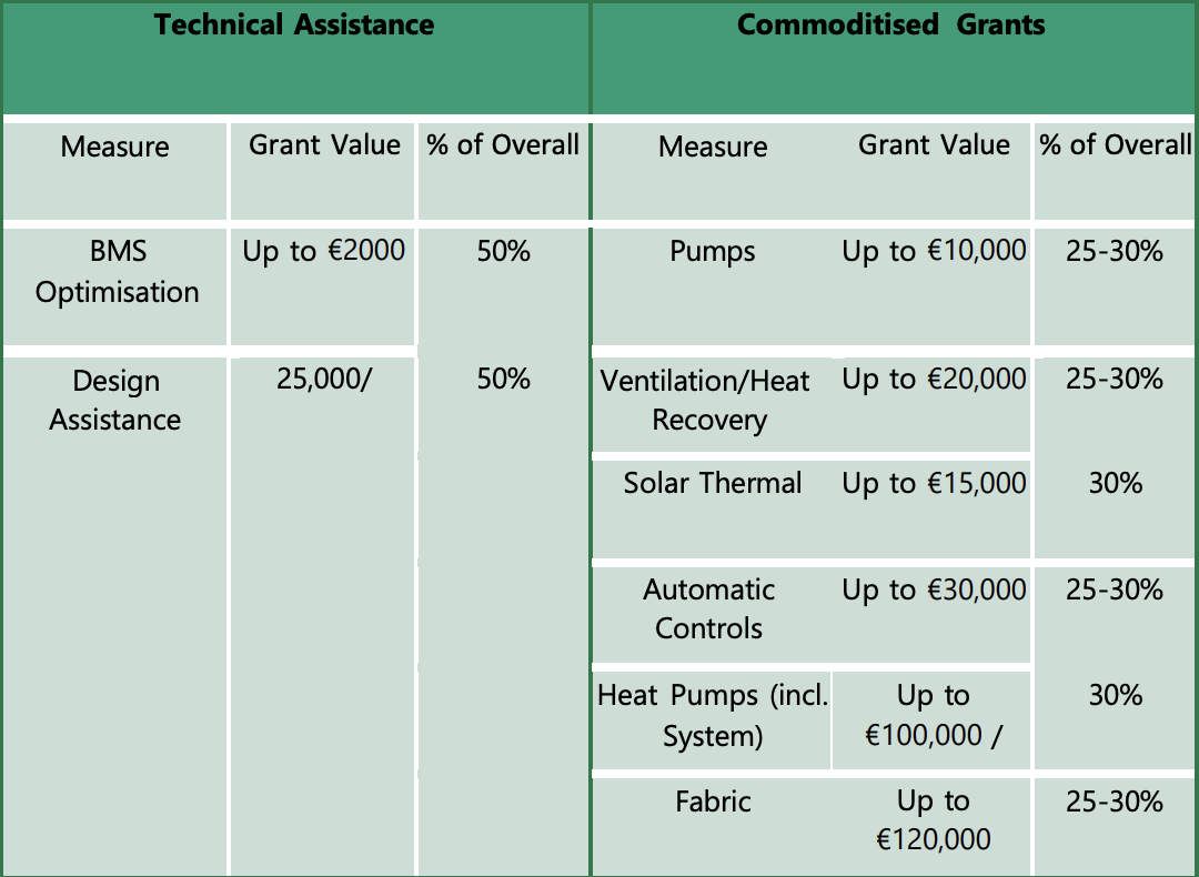 SEAI's Business Energy Upgrade Scheme (BEUS) Explained